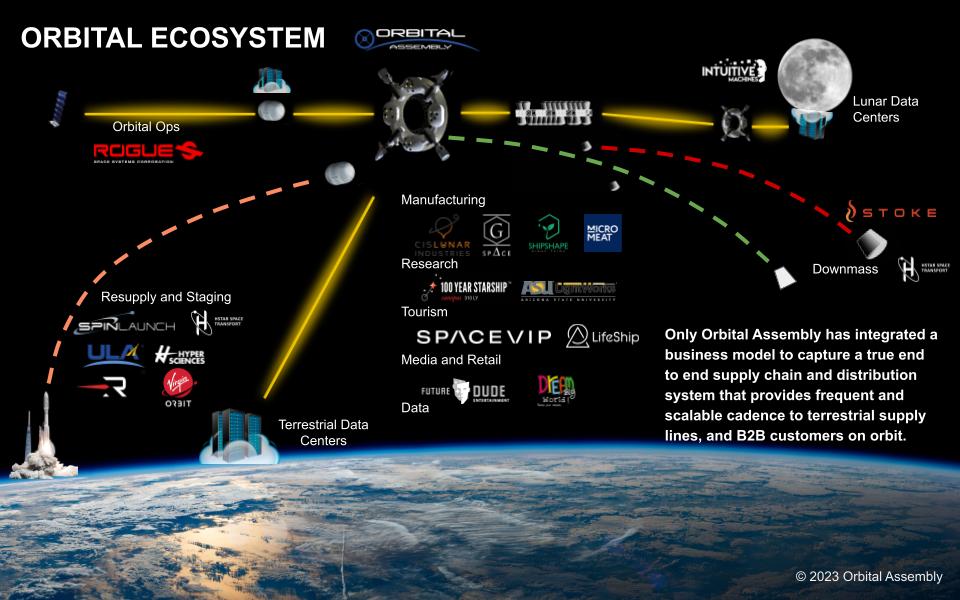 Orbital Assembly | The First Space Business Park With Artificial Gravity.