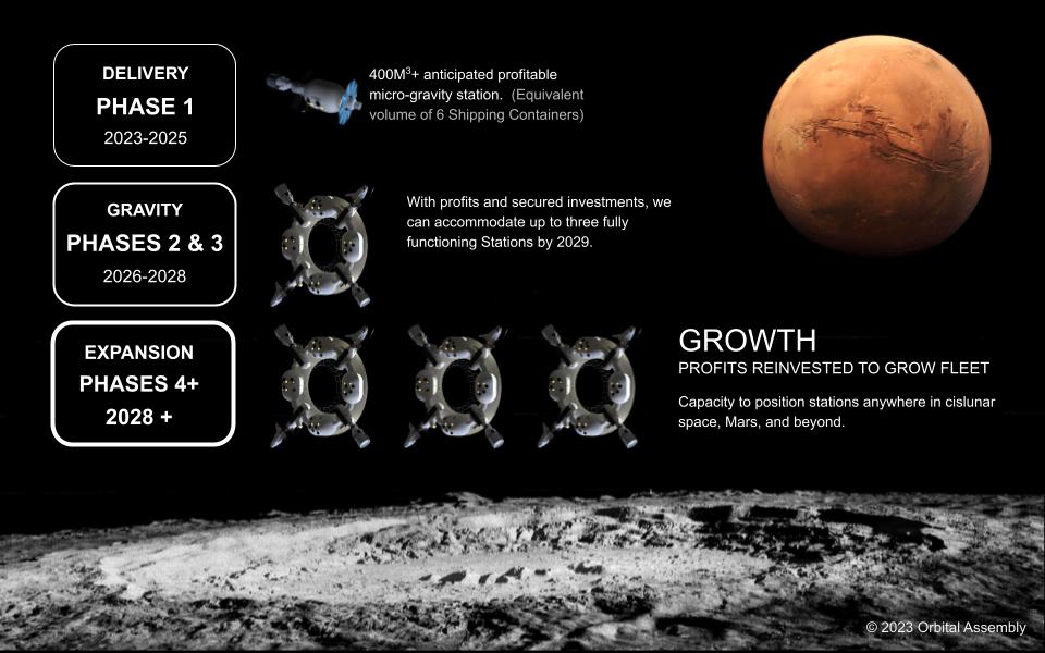 Orbital Assembly | The First Space Business Park With Artificial Gravity.